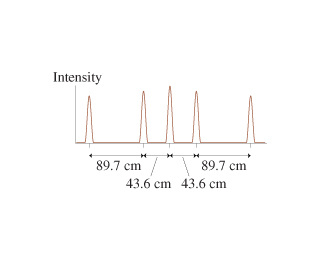 Solved The figure(Figure 1) shows the interference pattern | Chegg.com
