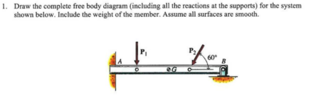 Solved Draw the complete free body diagram (including all | Chegg.com