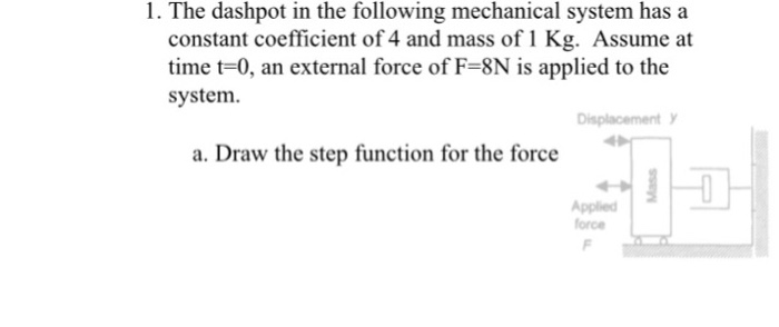 Solved The dashpot in the following mechanical system has a | Chegg.com
