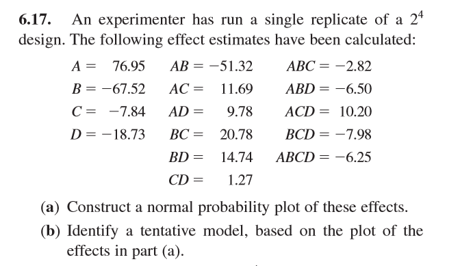 Solved An Experimenter Has Run A Single Replicate Of A 24