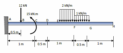 Solved Beam AH is supported by a fixed support as shown in | Chegg.com