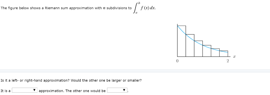 Solved rod The figure below shows a Riemann sum | Chegg.com