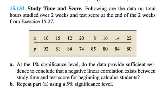 Solved Study Time and Score. Following are the data on total | Chegg.com