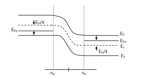 Solved The energy band diagram given below characterizes a | Chegg.com