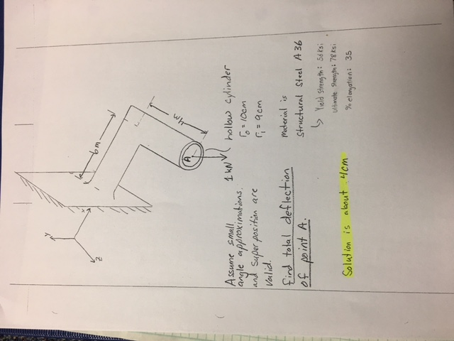 Solved Assume small angle approximations and super | Chegg.com