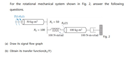 Solved For the rotational mechanical system shown in Fig. 2, | Chegg.com