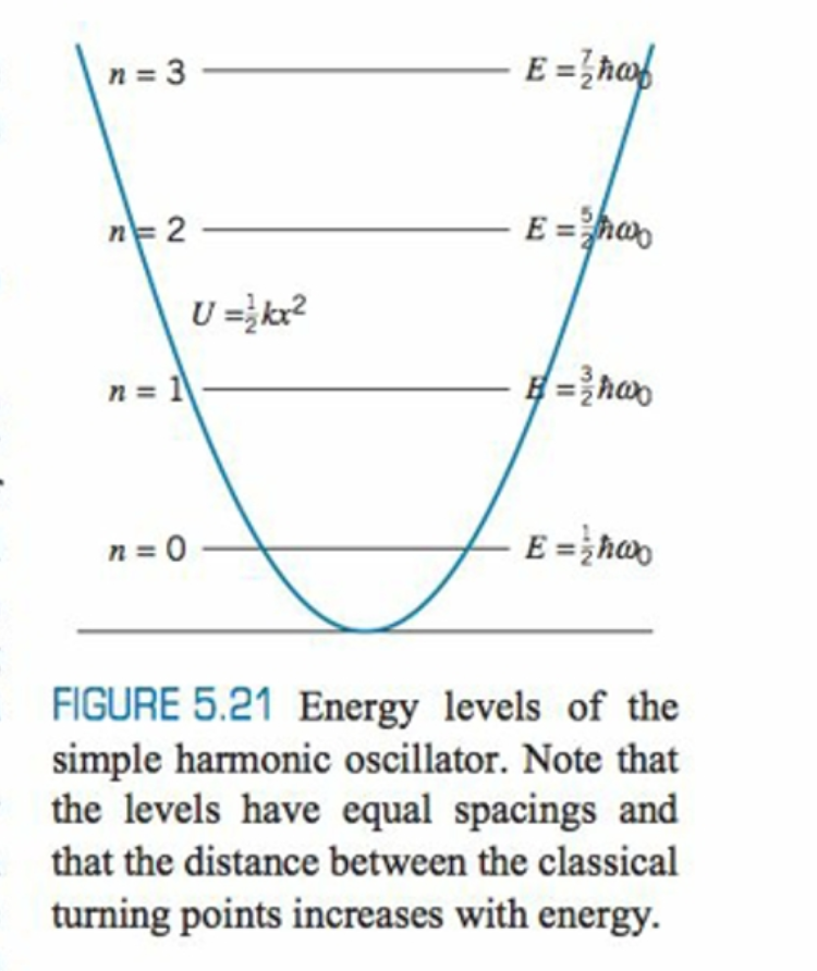 Solved 38. A two-dimensional harmonic oscillator has energy | Chegg.com