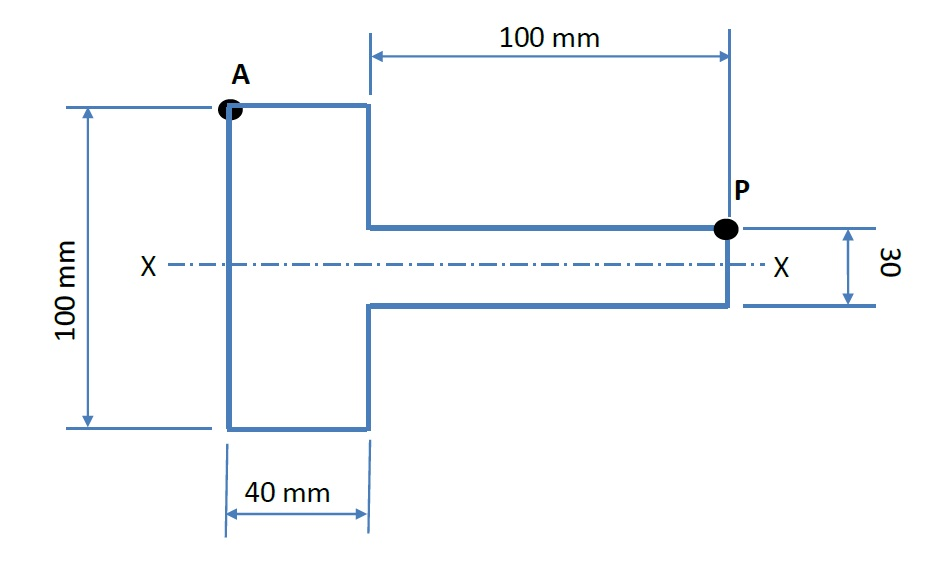 Solved The T-section short column shown in Figure carries an | Chegg.com