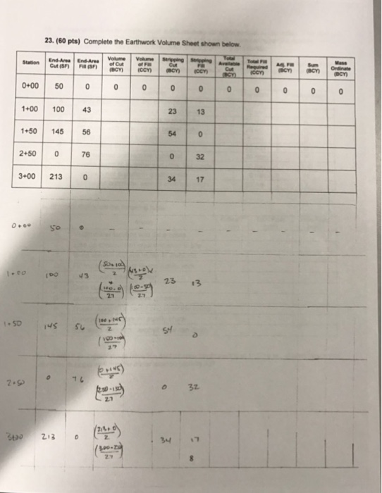 Complete the Earthwork volume sheet shown below | Chegg.com
