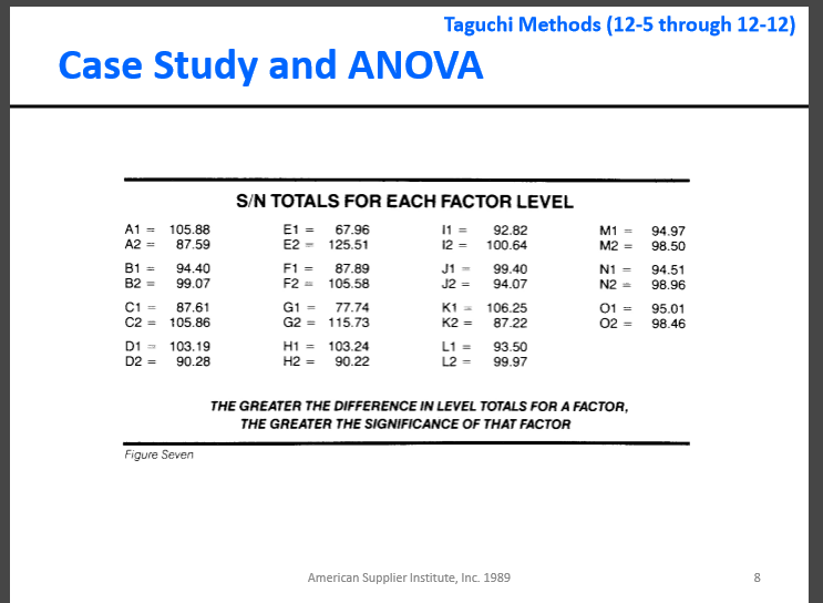 QUESTION 4 Chapter 12-Robust DOE part 7, "Using ANOVA | Chegg.com