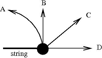 Solved You are swinging a weight on the end of a string in a | Chegg.com