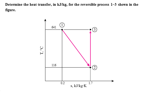 Solved Determine the heat transfer, in kJ/kg, for the | Chegg.com