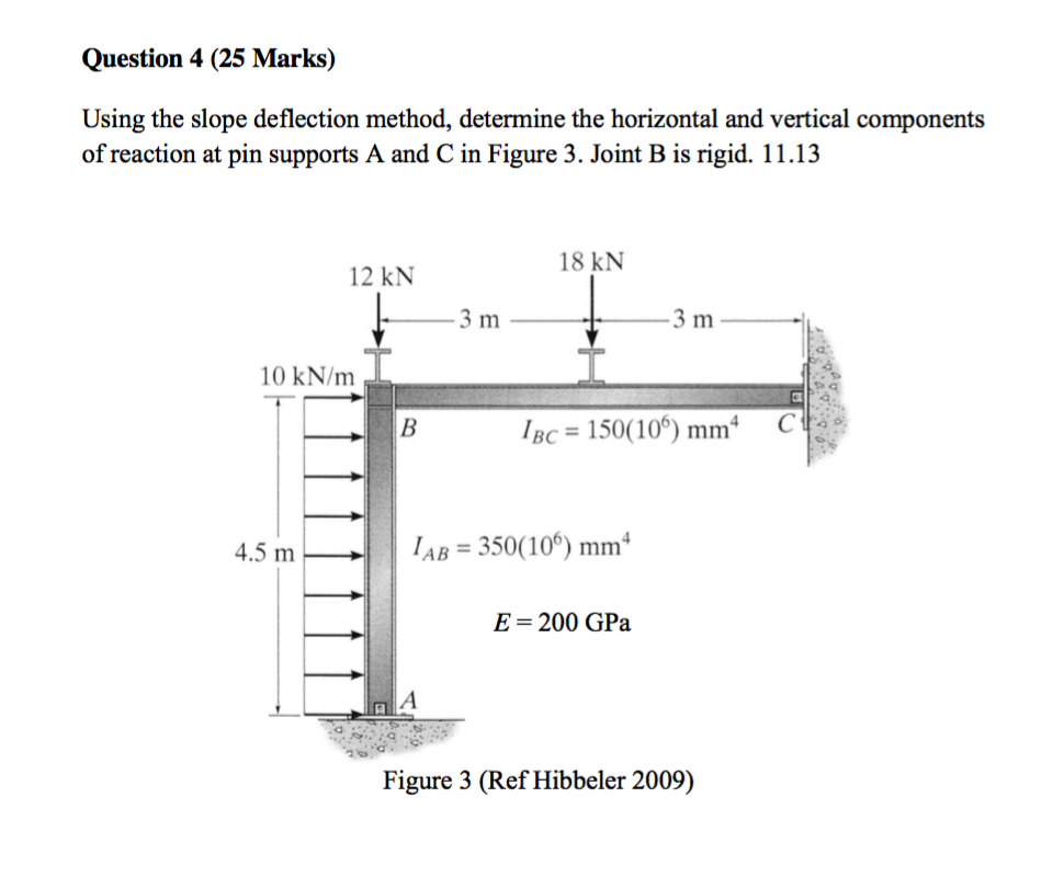 Solved Using the slope deflection method, determine the | Chegg.com