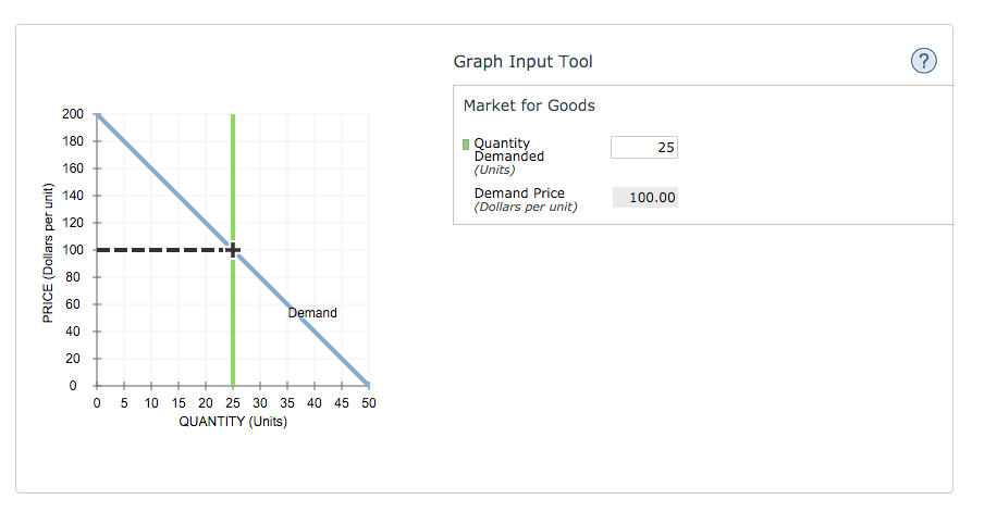 Solved The blue curve on the following graph represents the | Chegg.com