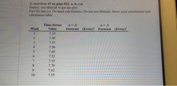 Use Minitab to get the plot. Do hand calculations. Do | Chegg.com