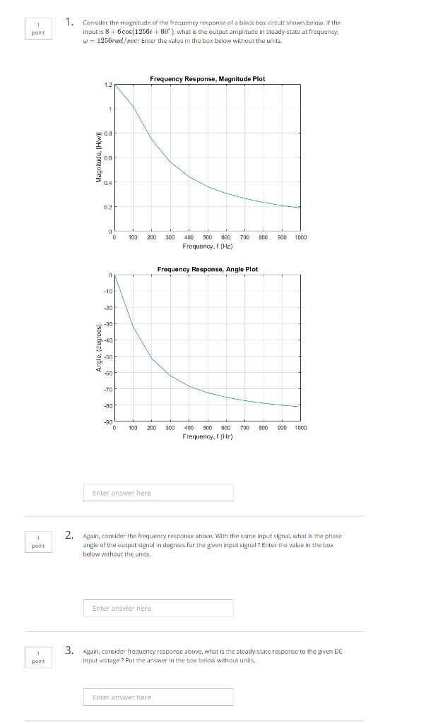 Solved Consider the magnitude of the frequency response of a | Chegg.com