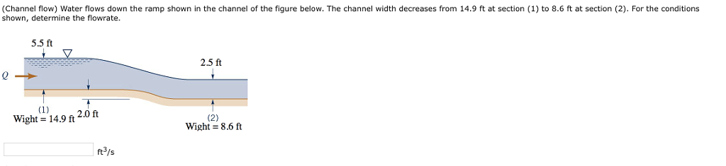 Solved (Channel flow) Water flows down the ramp shown in the | Chegg.com