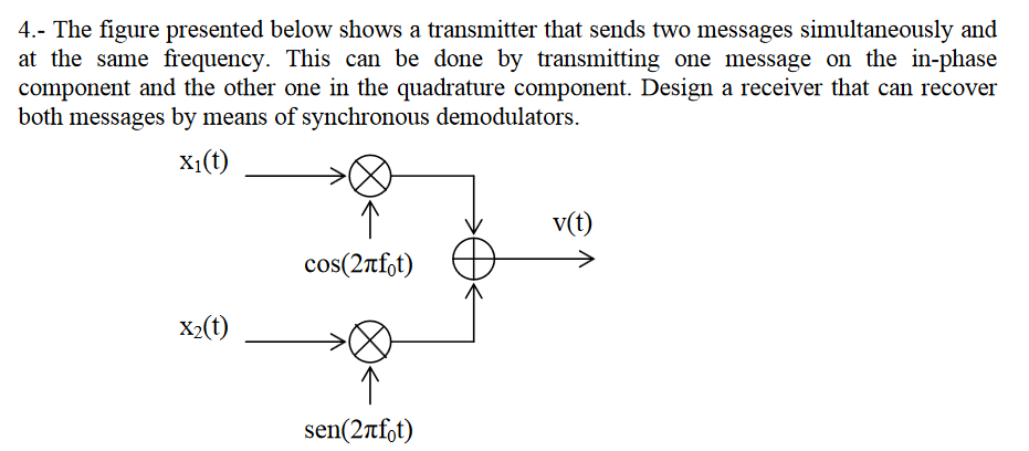 Solved 4.- The figure presented below shows a transmitter | Chegg.com