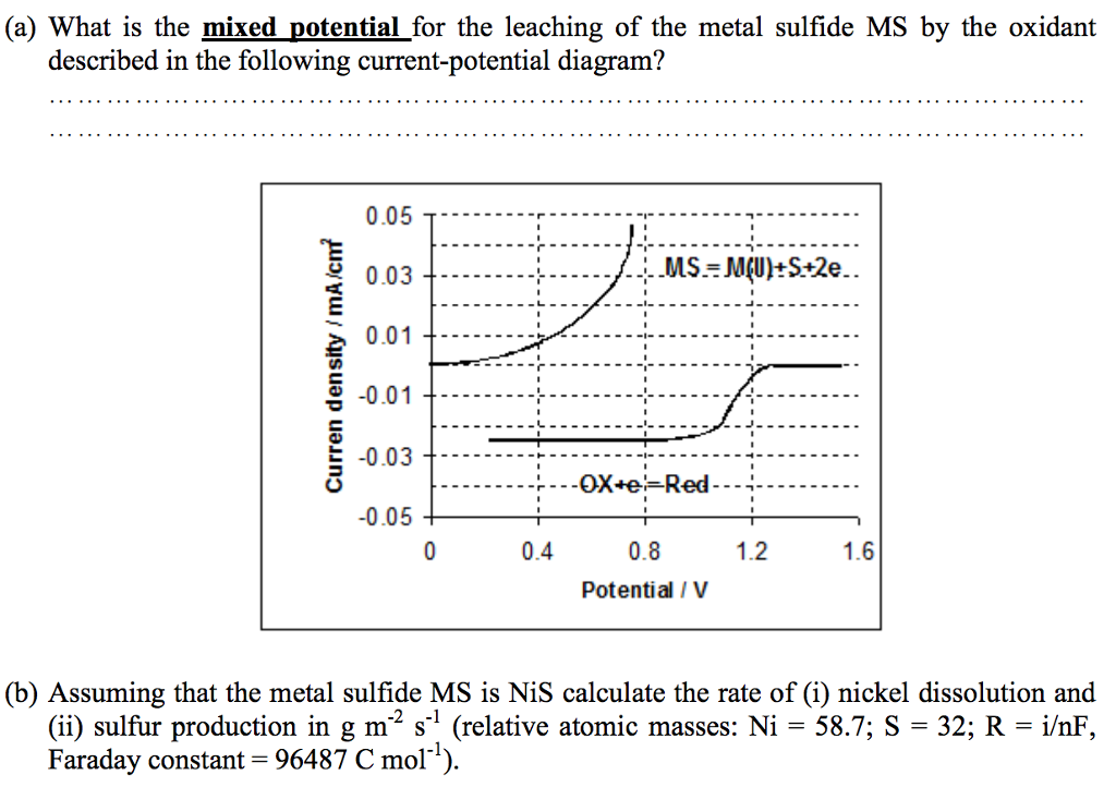 (a) What is the mixed potential for the leaching of | Chegg.com