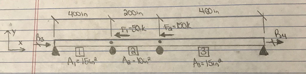 Solved Problem 2. Direct Stiffness Method – 1D Truss. The | Chegg.com