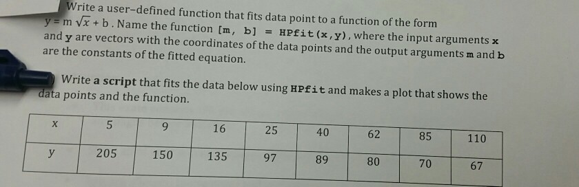 Solved Write a user-defined function that fits data point to | Chegg.com