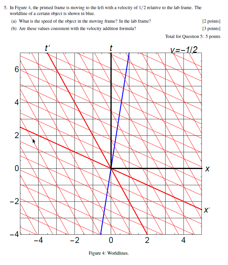 Solved 5. In Figure 4, the primed frame is moving to the | Chegg.com