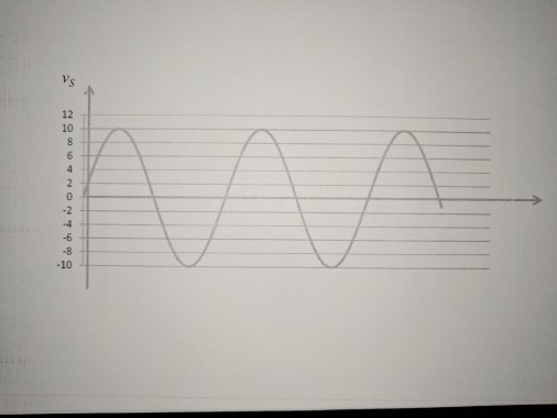 Solved Problem 1 A sine wave voltage v sin(wt) V is applied | Chegg.com