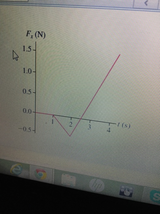 Solved Problem 5 33 A Single Force With X Component Fx Acts