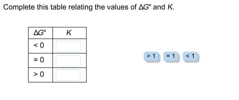 Solved Complete this table relating the values of Delta | Chegg.com