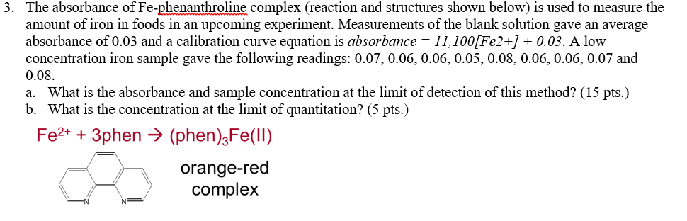 Solved The absorbance of Fe-phenanthroline complex (reaction | Chegg.com