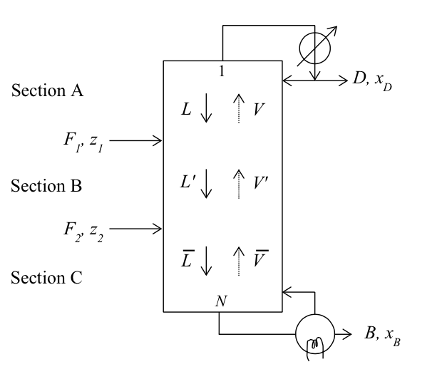 Solved Chemical Engineering Distillation Provide a | Chegg.com