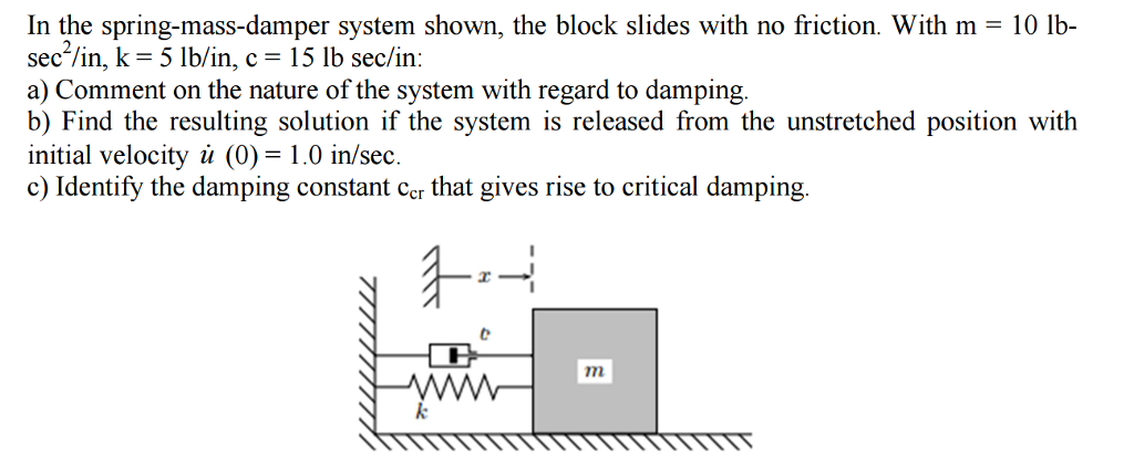 Solved In the spring-mass-damper system shown, the block | Chegg.com
