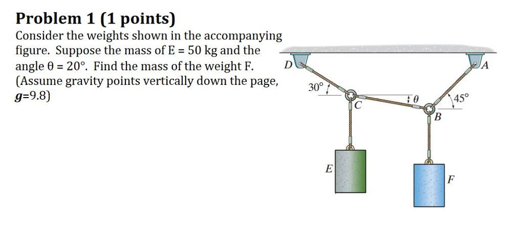 Solved Problem 1 (1 points) Consider the weights shown in | Chegg.com