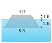 Solved A vertical plate is partially submerged in water and | Chegg.com