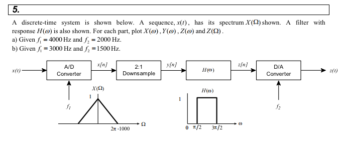 Solved A discrete-time system is shown below. A sequence, x | Chegg.com