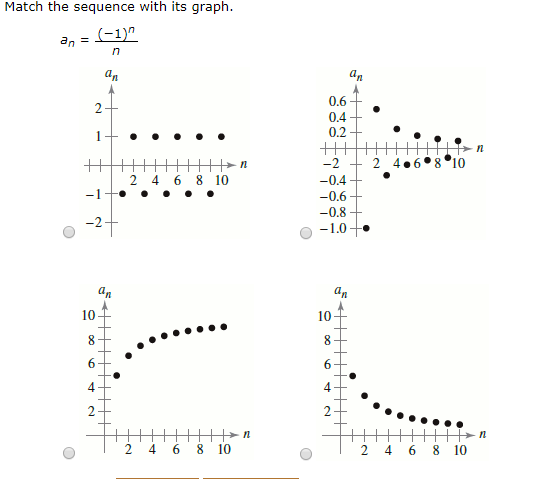 Solved Match the sequence with its graph a-1 0.6 0.4 0.2 22 | Chegg.com