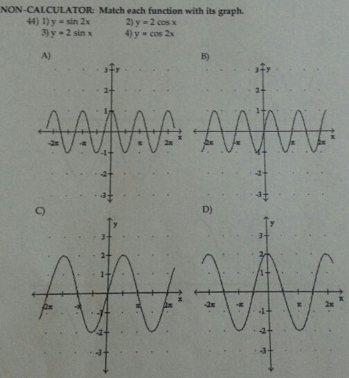 Solved Match each function with its graph. Y = sin 2x y = | Chegg.com