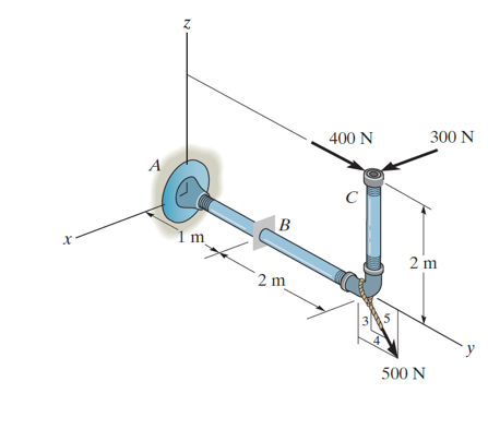Solved The pipe has a mass of 12 kg/m. If it is fixed to the | Chegg.com