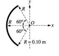 Solved 5. A rod of uniform linear charge density 1.5 x 105 | Chegg.com