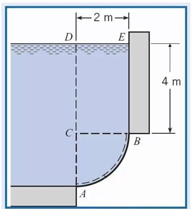 Solved A quarter circular flood gate is installed at the | Chegg.com