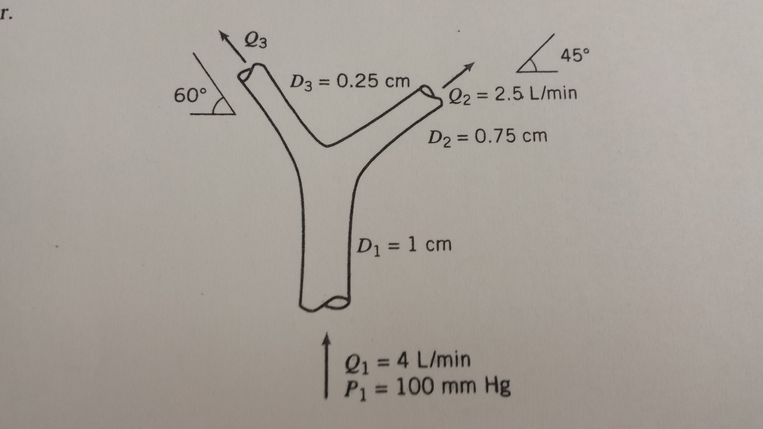 Solved Part 1)The branching of a blood vessel is shown. | Chegg.com