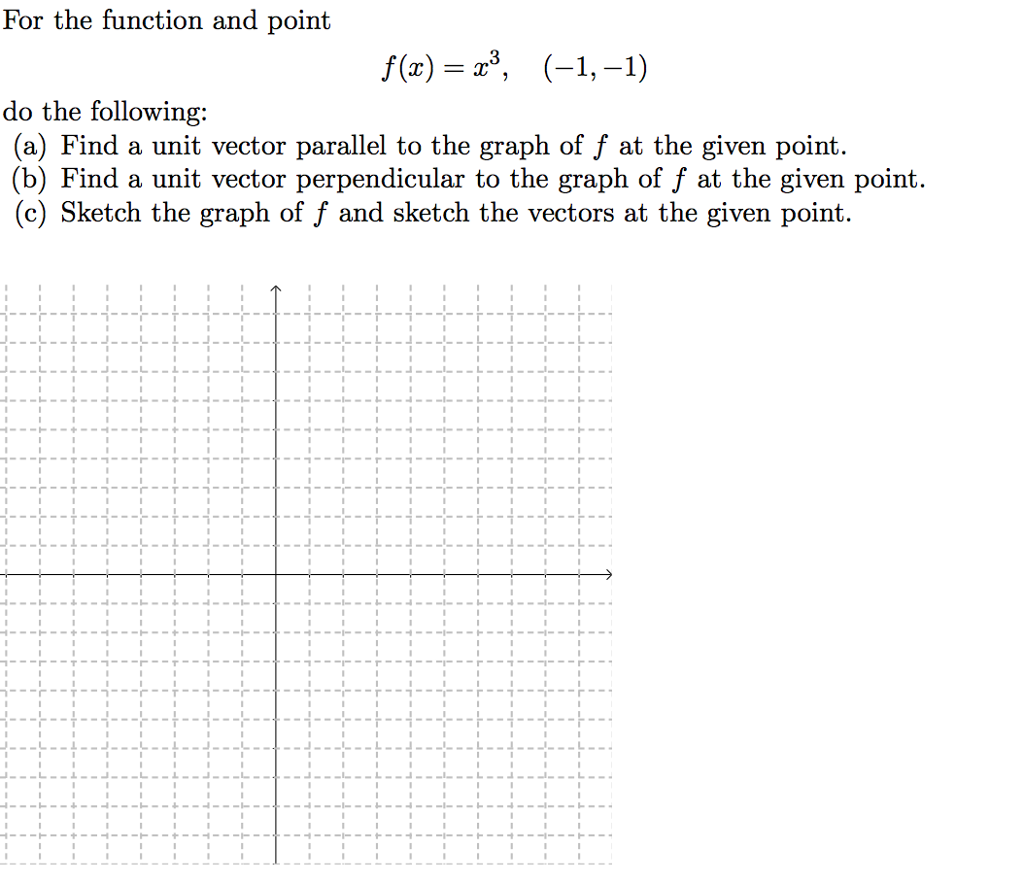 Solved For The Function And Point Do The Following: (a) Find