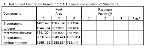How would you calculate the response factors given | Chegg.com