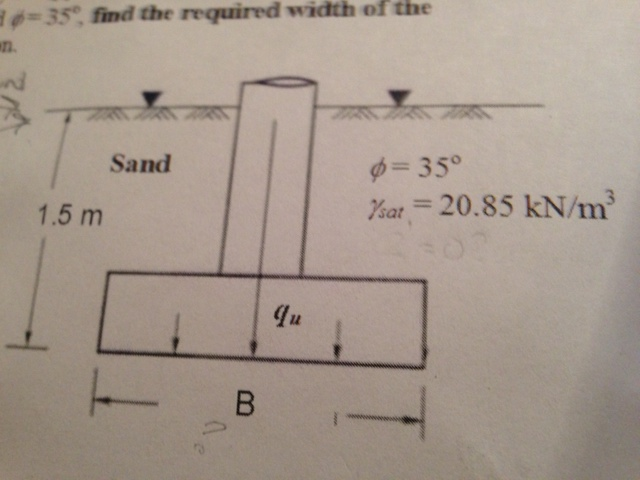 Solved A strip footing is founded at a depth 1.5m below the | Chegg.com