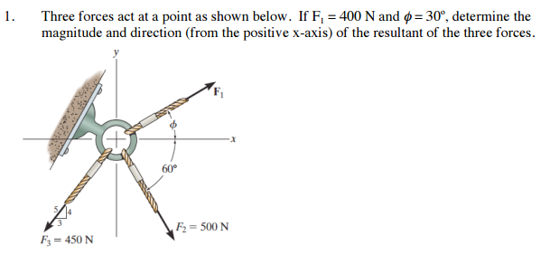 Solved Three forces act at a point as shown below. If F1 = | Chegg.com