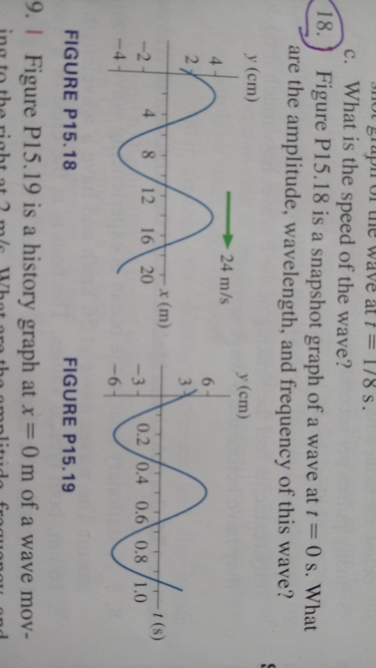 Solved Figure P15.18 is a snapshot graph of a wave at t = 0 | Chegg.com