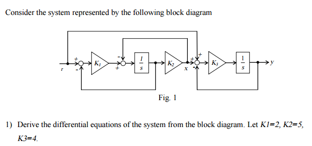 Solved Consider the system represented by the following | Chegg.com Solved Consider the system represented by the following | Chegg.com