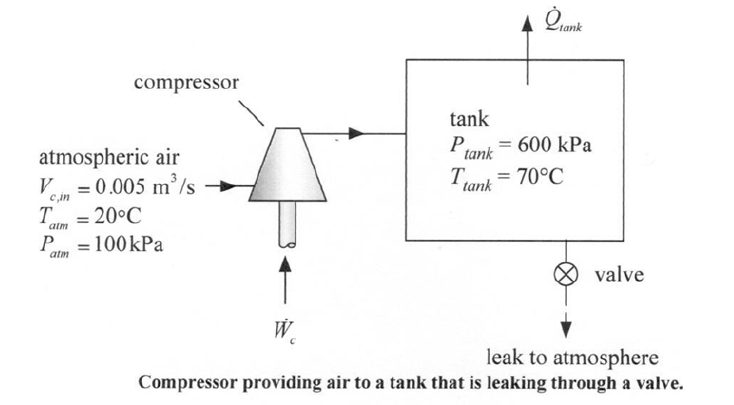 The compressor is adiabatic and operating at steady | Chegg.com