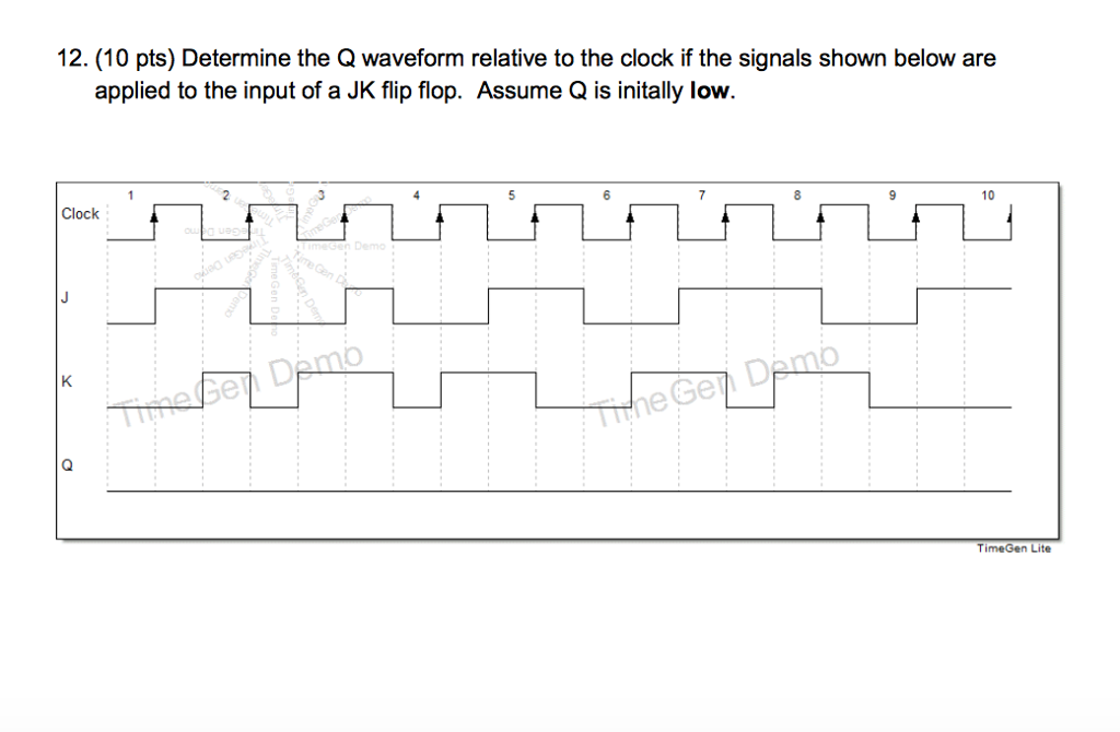 Solved 12. (10 pts) Determine the Q waveform relative to the | Chegg.com