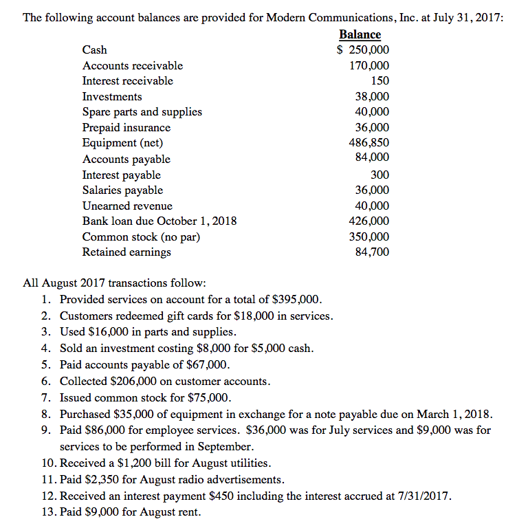 Solved The following account balances are provided for | Chegg.com